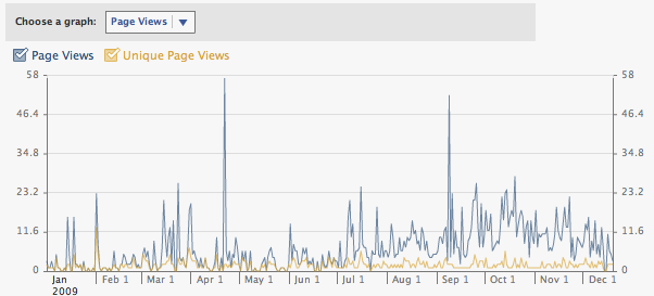 11 stats you need to measure on your Facebook Page - Socialbrite