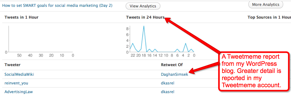 6 simple stats you need to measure on Twitter - Socialbrite