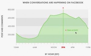 15 ways to enhance your Facebook influence - Socialbrite