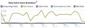 How to understand Daily Active Users in Facebook Insights - Socialbrite