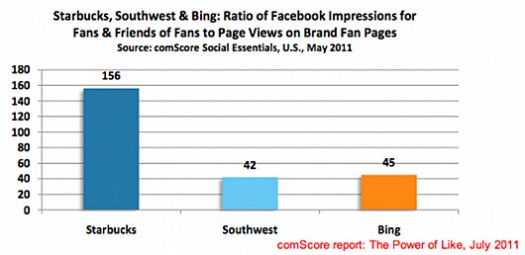 Nonprofits: Are your Facebook fans engaged? - Socialbrite