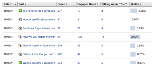 How to use the new Facebook Insights - Socialbrite