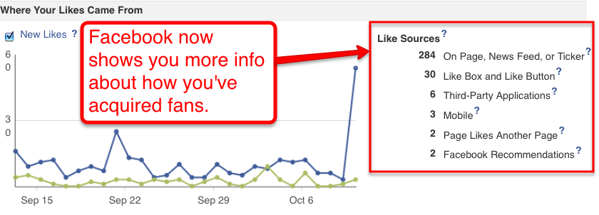12 ways Facebook users can 'like' your nonprofit Facebook Page ...