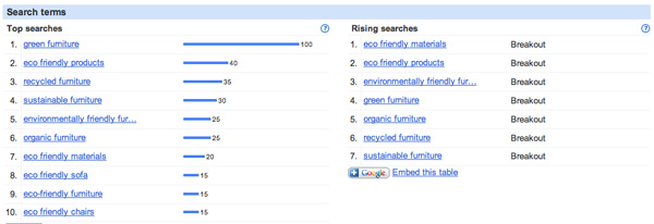 How to use Google Insights for your nonprofit or business - Socialbrite