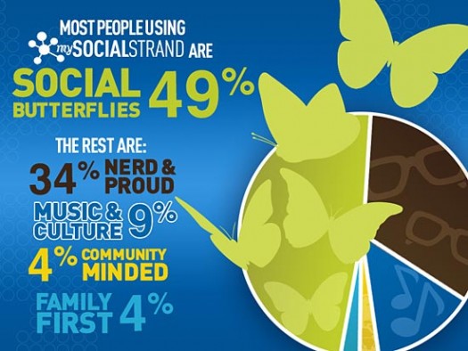 My Social Strand: A social media campaign worth sharing - Socialbrite