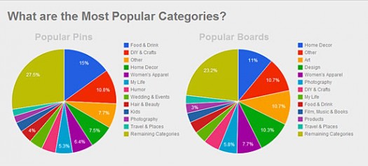 5 tools to help you master Pinterest - Socialbrite