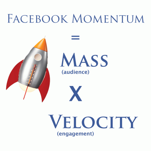 Five ways to seize momentum on Facebook - Socialbrite Five ways to seize momentum on Facebook - Socialbrite