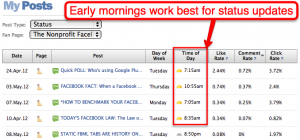What time of day should you post to your Facebook page? - Socialbrite