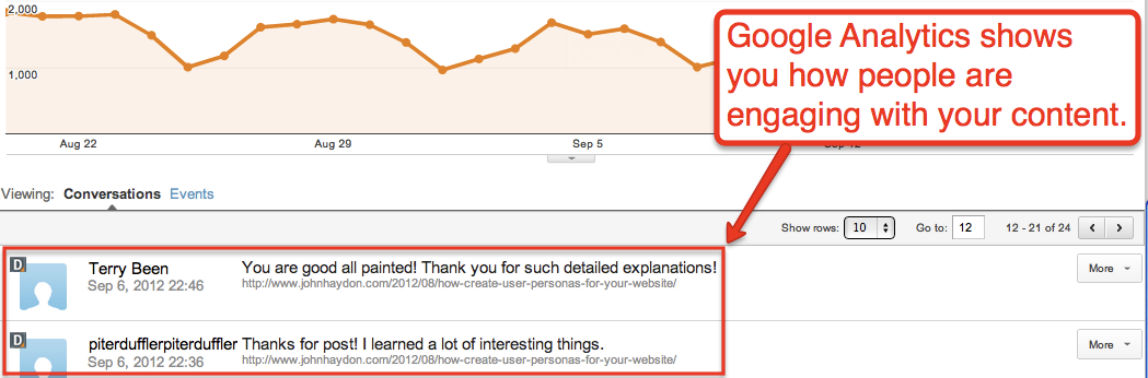5 Google Analytics stats you should be tracking - Socialbrite