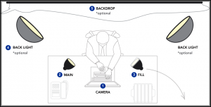 How to create high-quality Web video interviews - Socialbrite