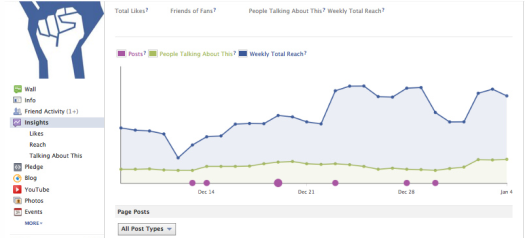 Dive deeper into Facebook Page Insights - Socialbrite