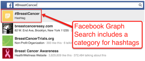 7 ways nonprofits can benefit from Facebook hashtags - Socialbrite