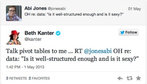 6 Best Practices In Making Data Visualizations Socialbrite